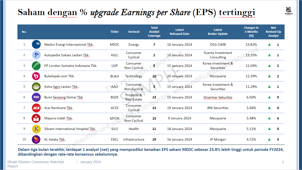 Whale Wisdom – whalewisdom.id